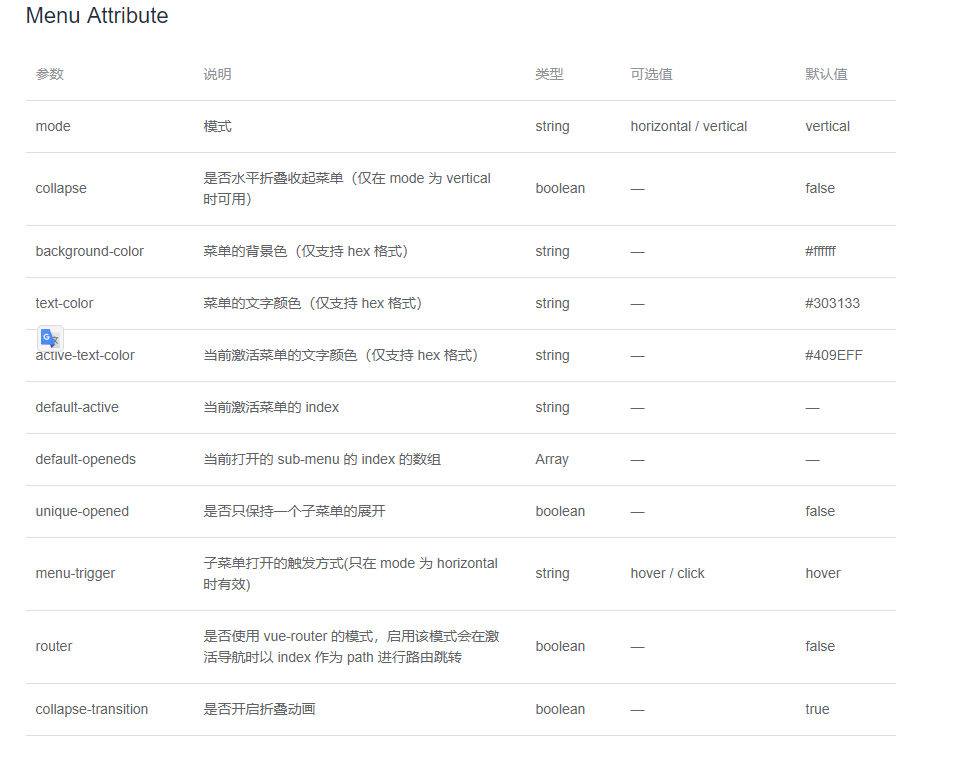 侧边栏展开时，Menu-Item延时显示，SubMenu及时显示 · Issue #1604 · PanJiaChen/vue-element-admin · GitHub