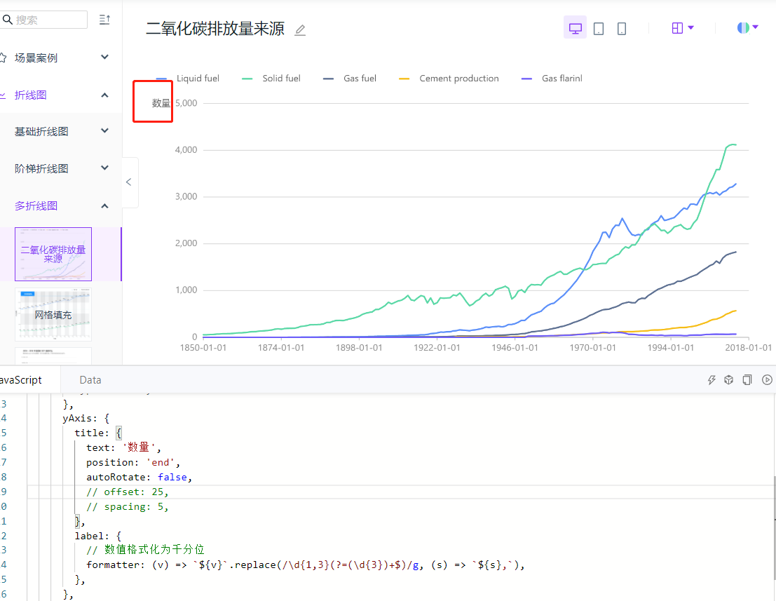 🤔 [QUESTION]直角坐标系 坐标轴 的 标题怎么设置offsetY吗 · Issue #2960 · antvis/G2Plot · GitHub