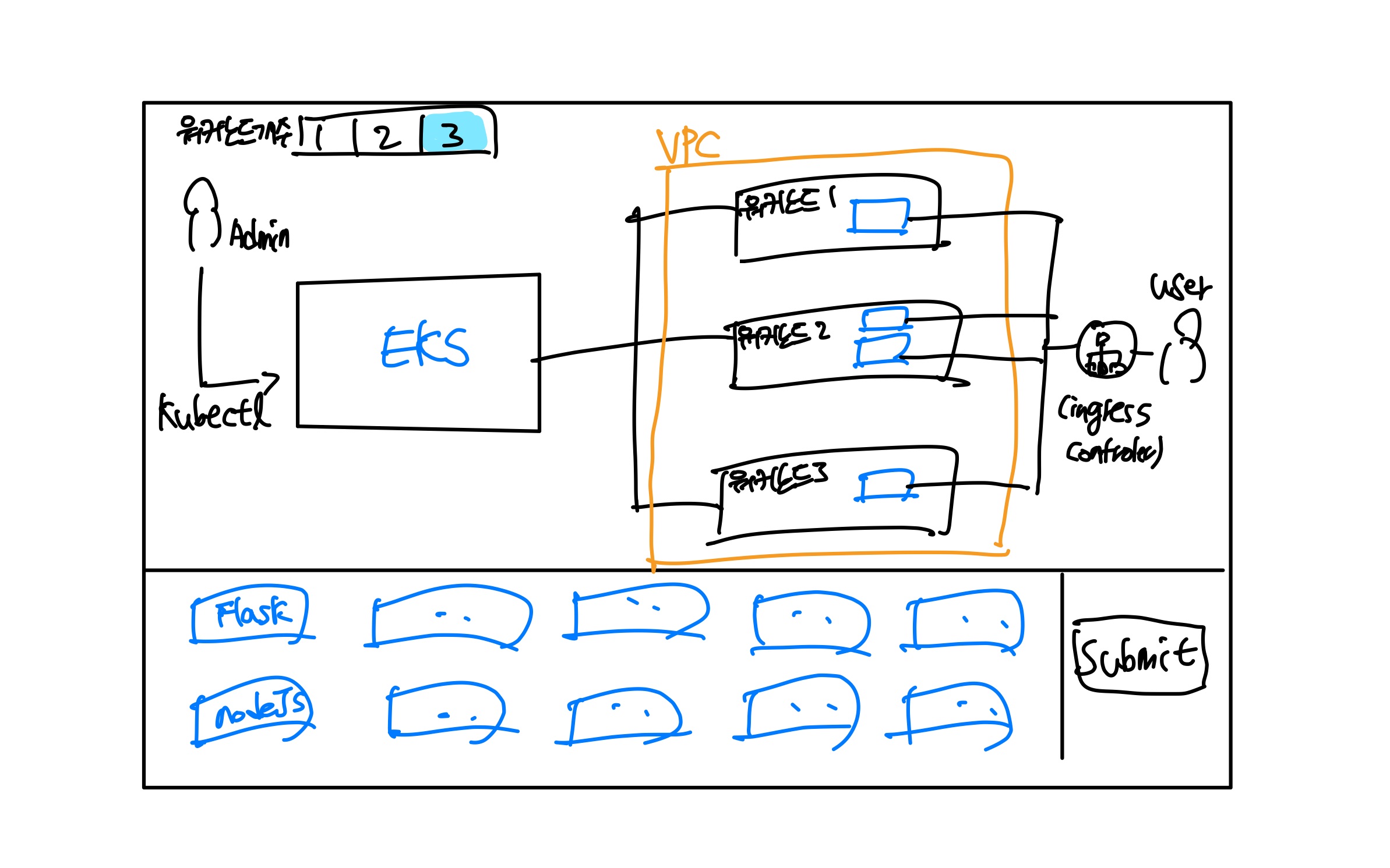 [클러스터 구성 페이지] MVP1에서의 클러스터 구성 페이지 개요 · Issue #6 · kube-form/kube-form-FE · GitHub