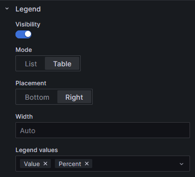 Legend of pie chart showing in the bottom even set it to right side · Issue #311 · grafana ...