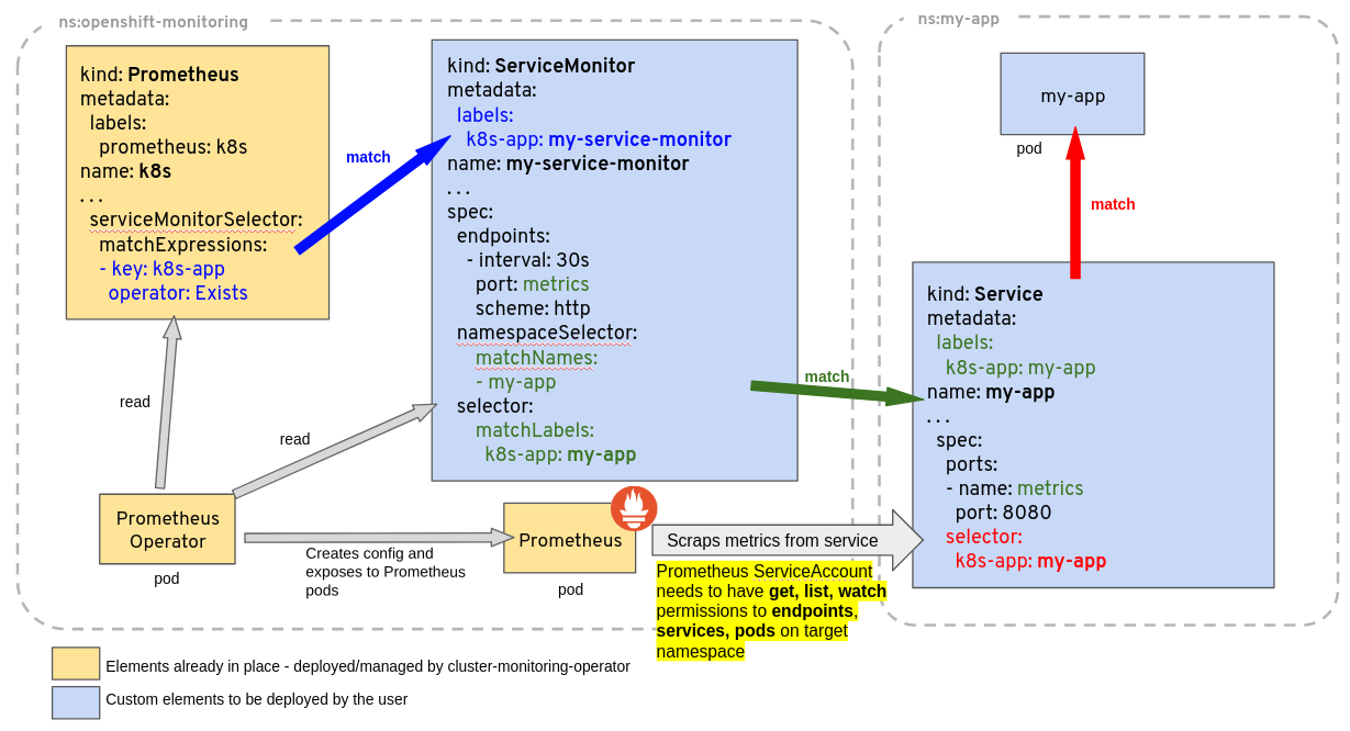 Prometheus not able monitor the metrics from kepler namespace by ...