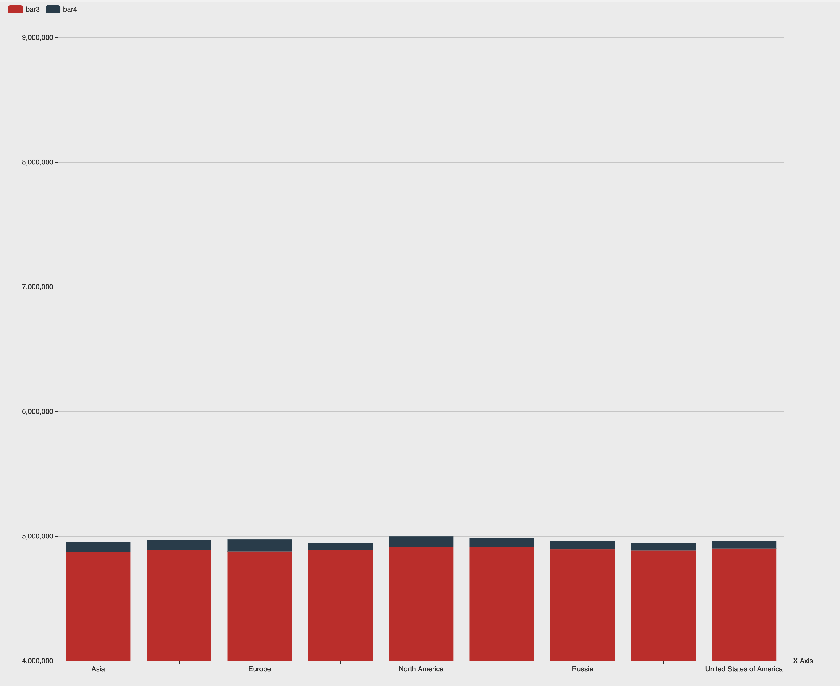 Stacked Bars Not Drawn Properly · Issue 9797 · Apacheecharts · Github
