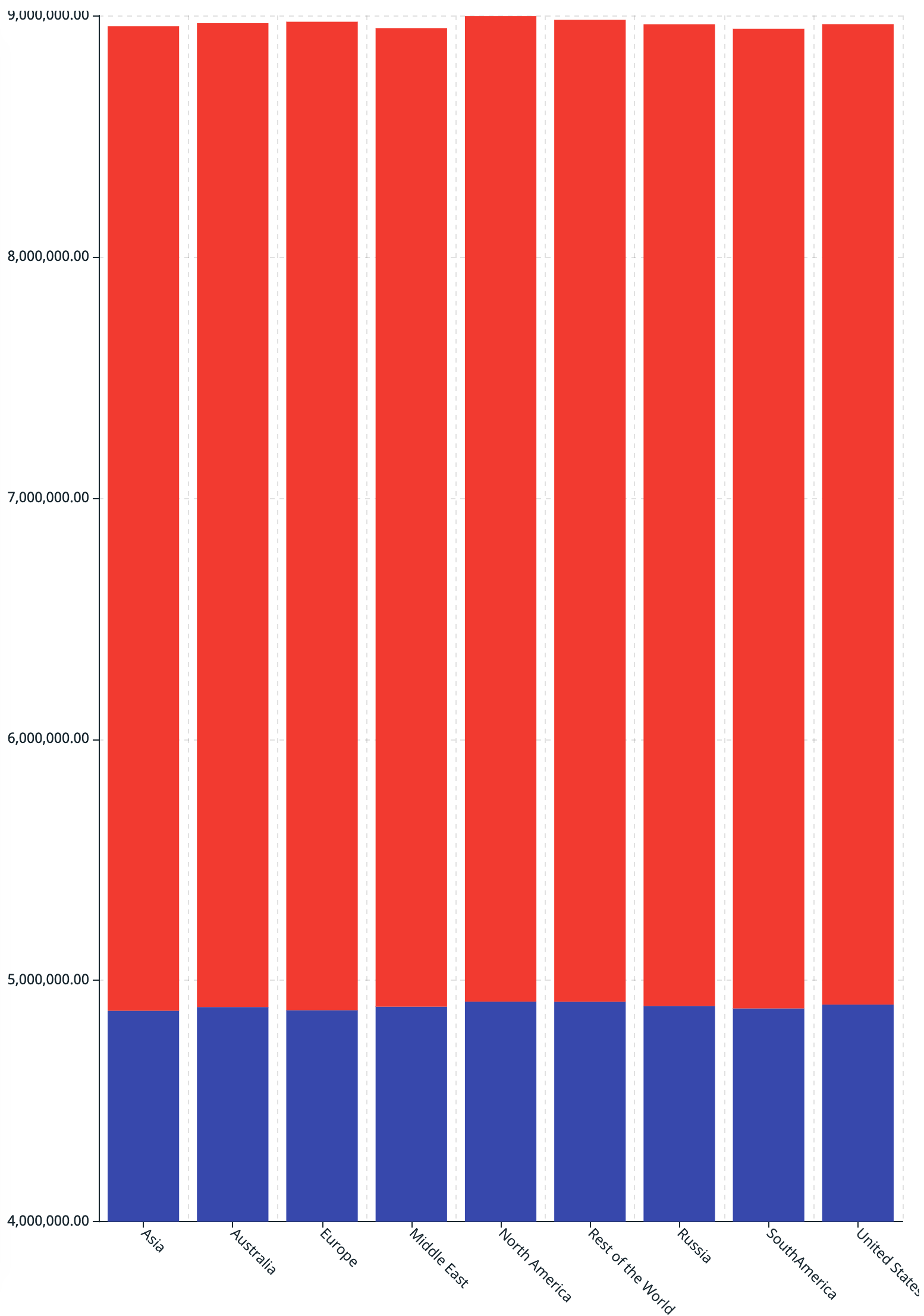Stacked Bars Not Drawn Properly · Issue 9797 · Apacheecharts · Github