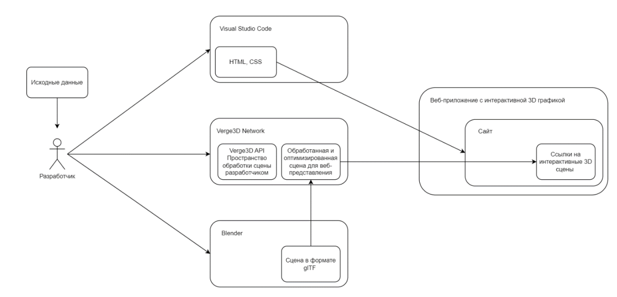 GitHub - alexeipogorelyi/BlockChainDemo: Bachelor's project "Development of a web application ...