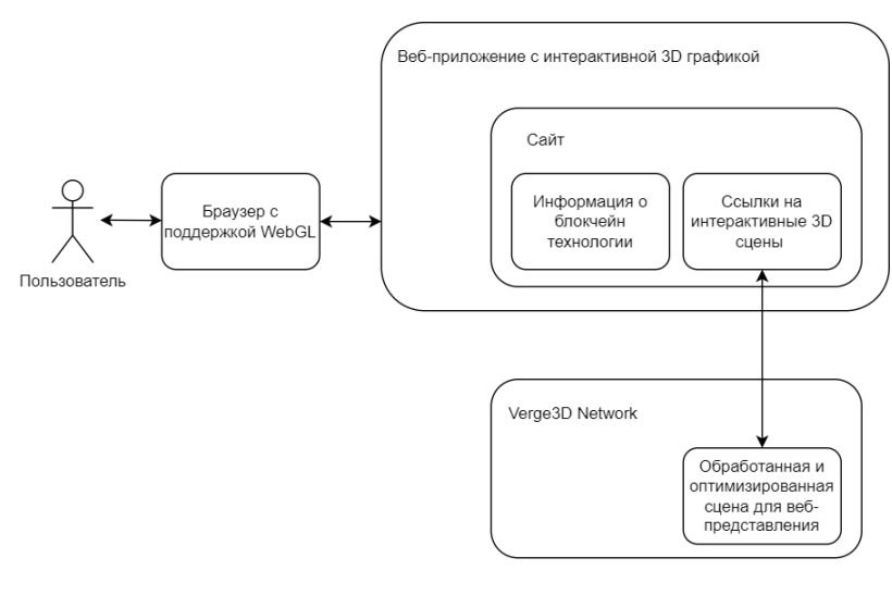 GitHub - alexeipogorelyi/BlockChainDemo: Bachelor's project "Development of a web application ...
