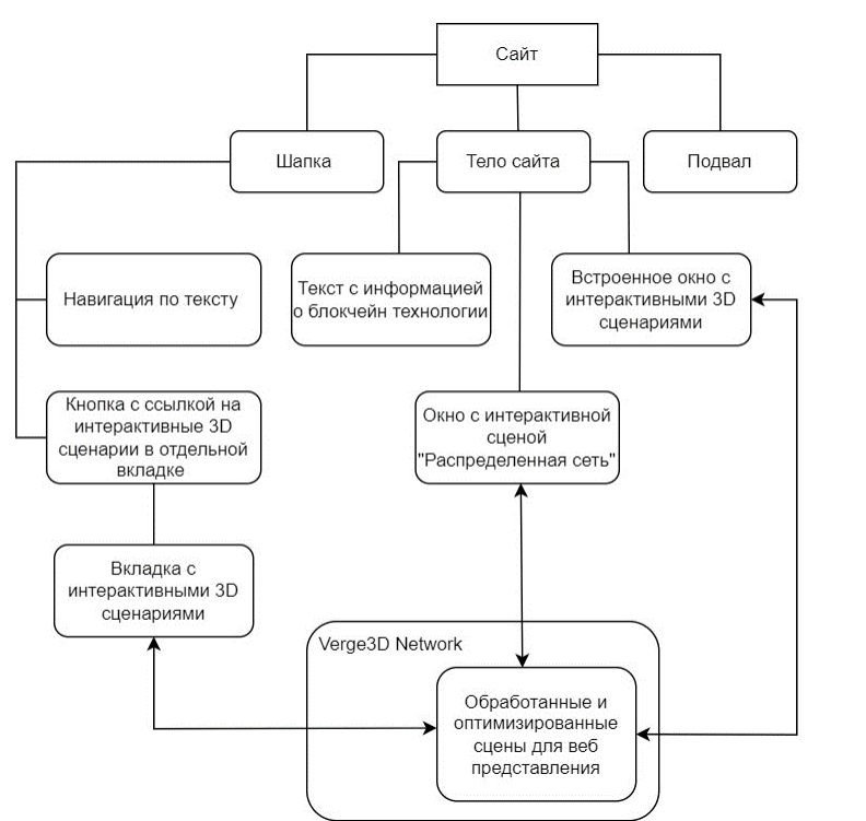 GitHub - alexeipogorelyi/BlockChainDemo: Bachelor's project "Development of a web application ...