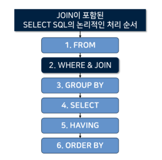 4L 회고 / 23.09.19 / Day67 🐘🐝💪 · Issue #67 · aaingyunii/Bootcamp_TIL · GitHub
