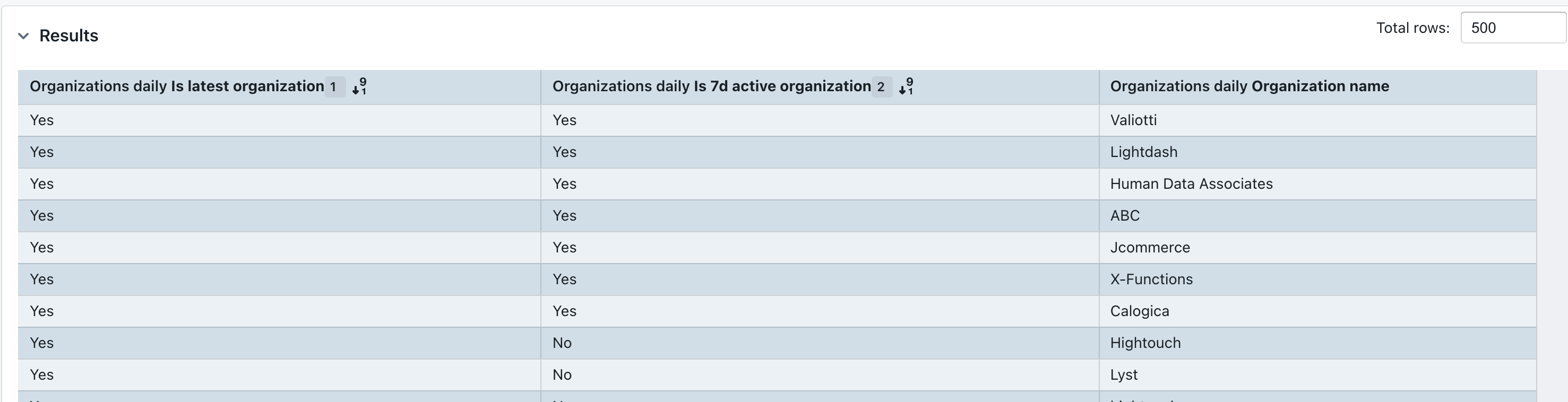 Include row numbers in results table · Issue #491 · lightdash/lightdash · GitHub