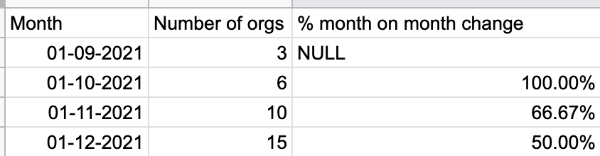 Filters general: Add `is complete` to date filters · Issue #572 · lightdash/lightdash · GitHub