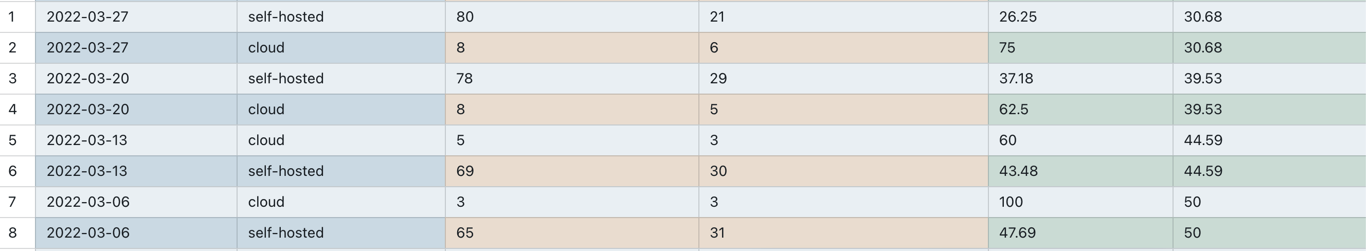 You should be able to hide a series within a group from your plot · Issue #1620 · lightdash ...