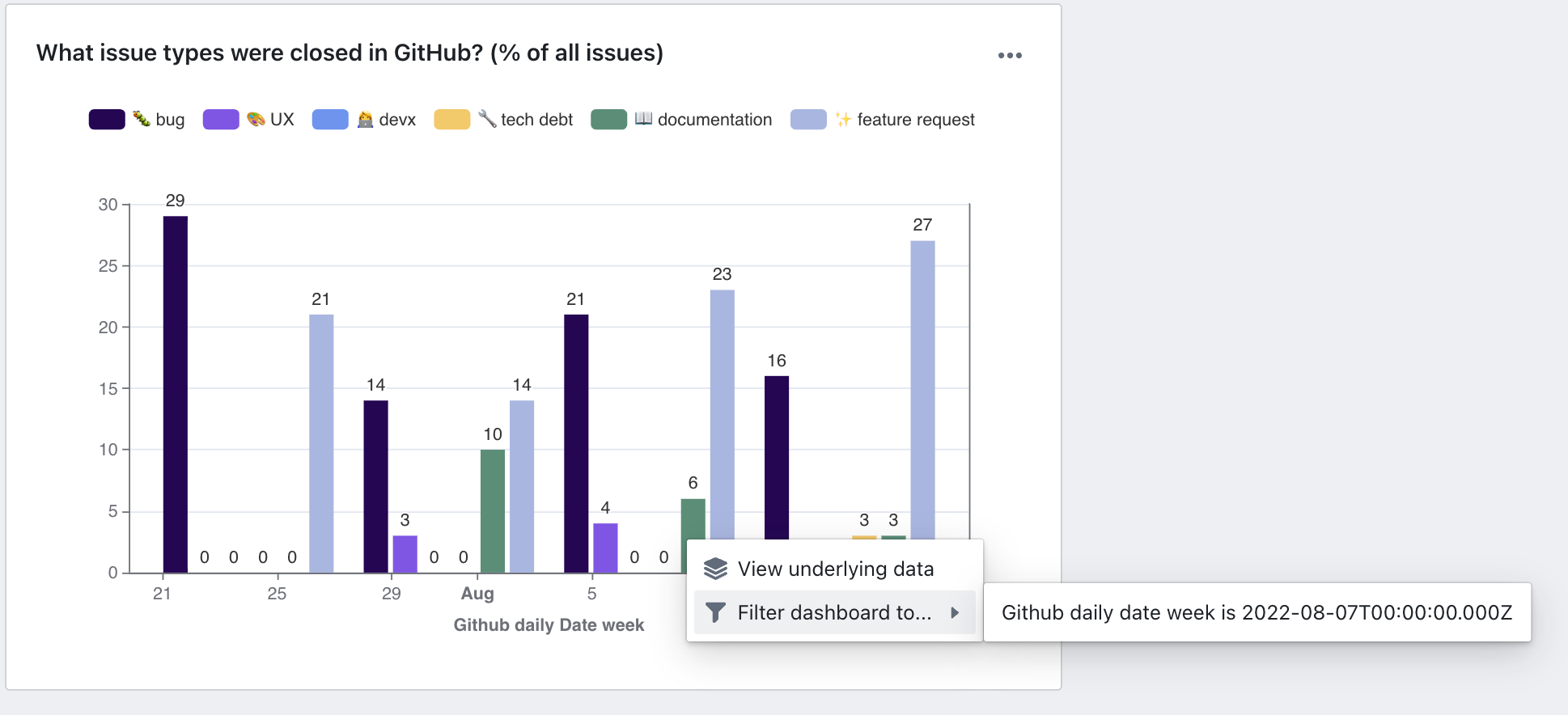 Webapp event when cross-filtering is applied · Issue #2758 · lightdash/lightdash · GitHub