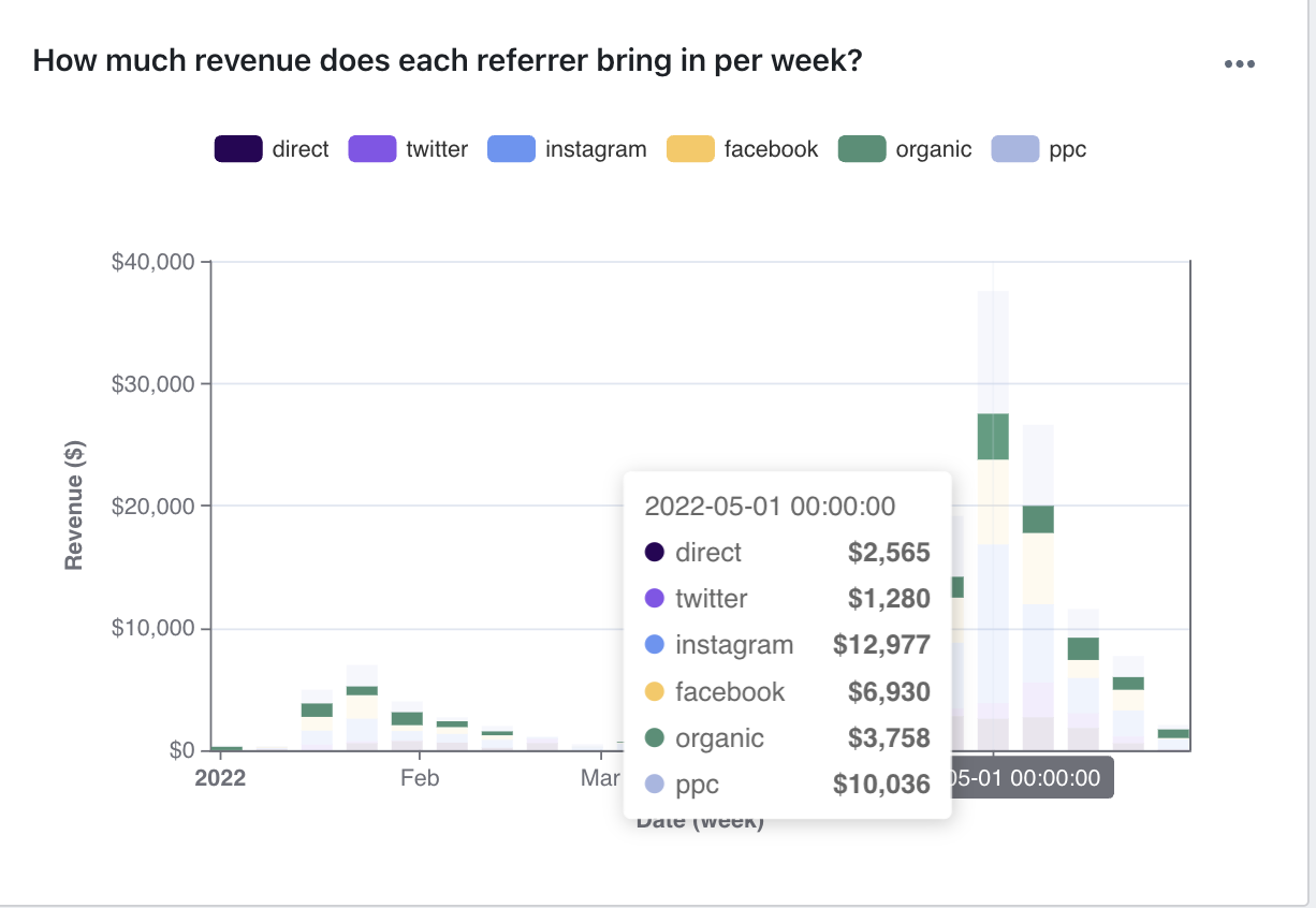Hovering over a group in a chart should highlight that group's value · Issue #3167 · lightdash ...