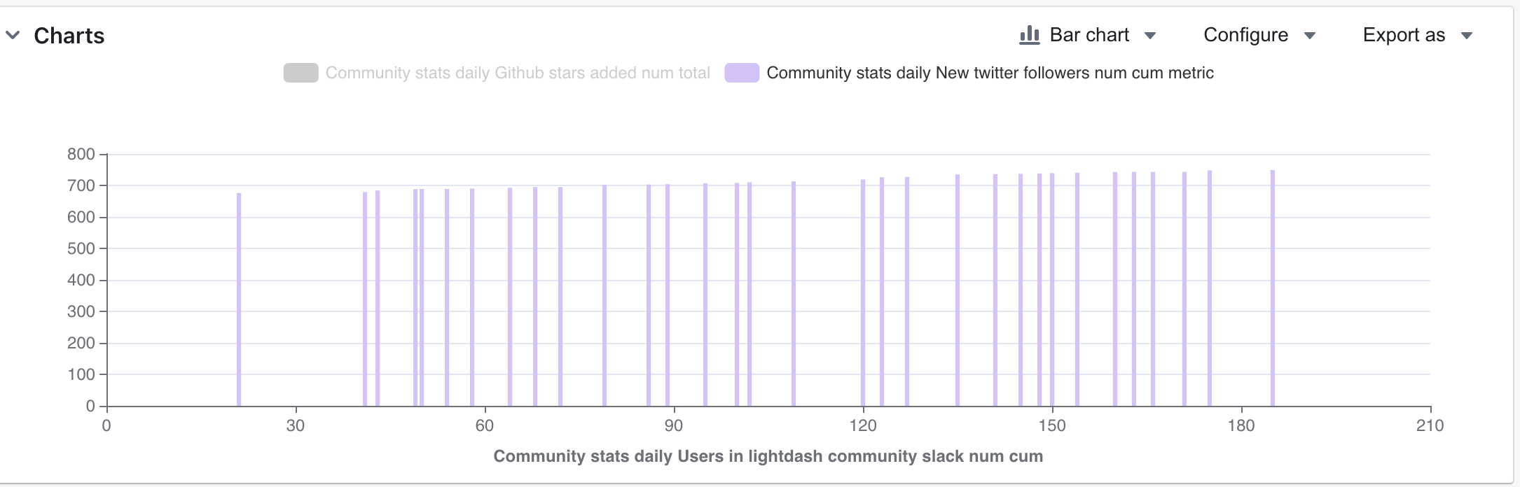I want to be able to save greyed out/disabled values from my legend in my saved chart · Issue ...