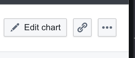 SQl runner and explore pages have really long URLs to the point where ...