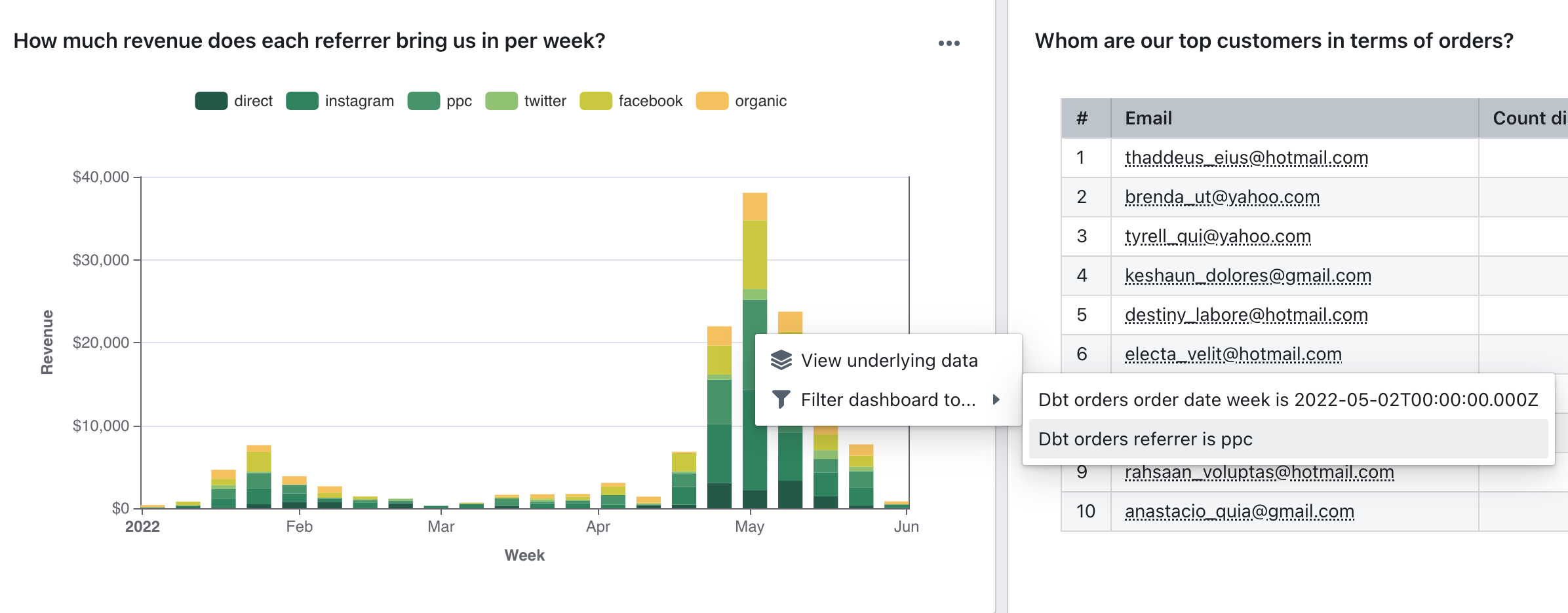 Apply dashboard filters to a subset of tiles · Issue #2346 · lightdash/lightdash · GitHub