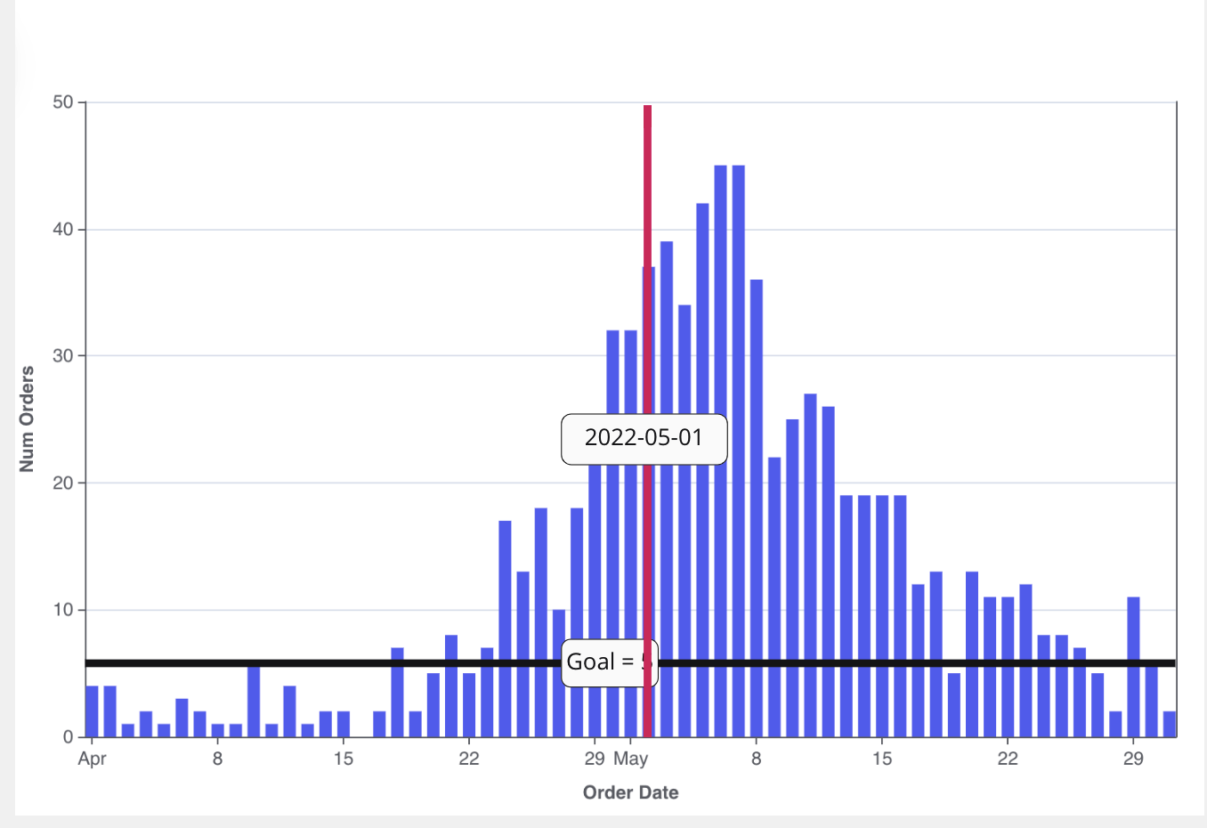 I can add multiple reference lines to the same plot · Issue #3959 · lightdash/lightdash · GitHub