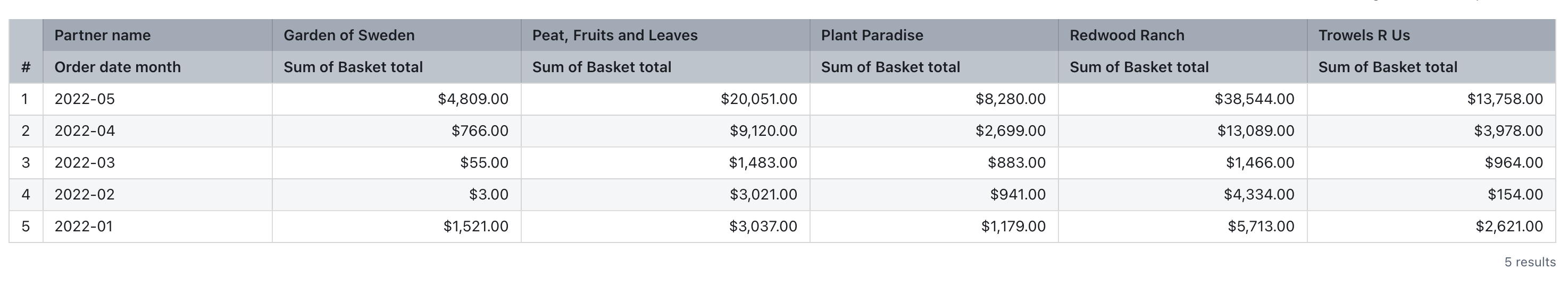 Row Totals · Issue #3245 · lightdash/lightdash · GitHub