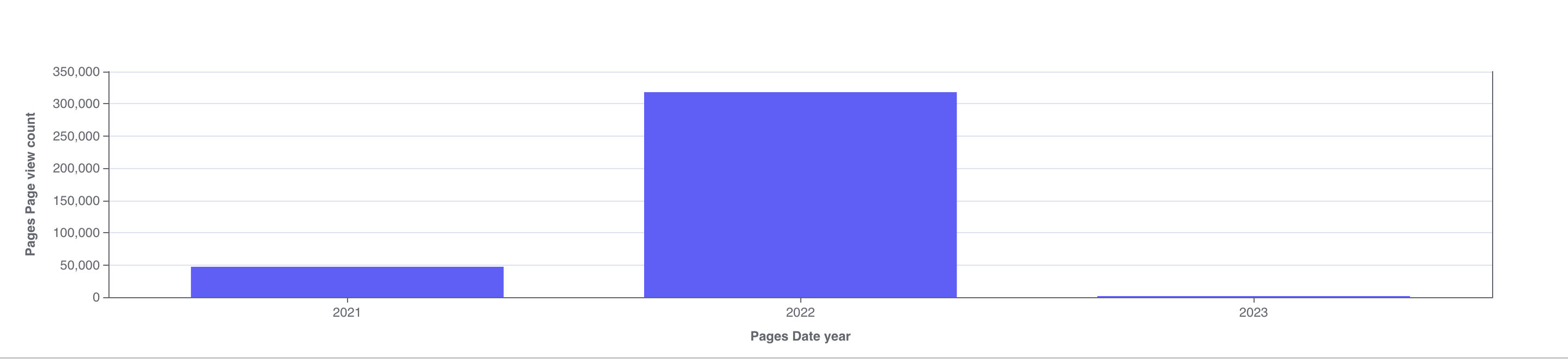 Display time-interval format in tooltip rather than raw date · Issue #3979 · lightdash/lightdash ...