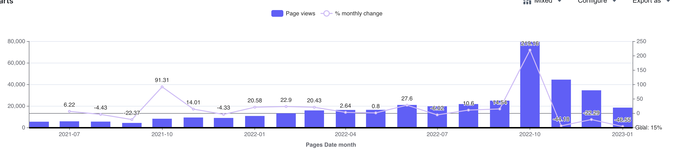 I want to select which axis to apply my reference line to · Issue #4190 · lightdash/lightdash ...