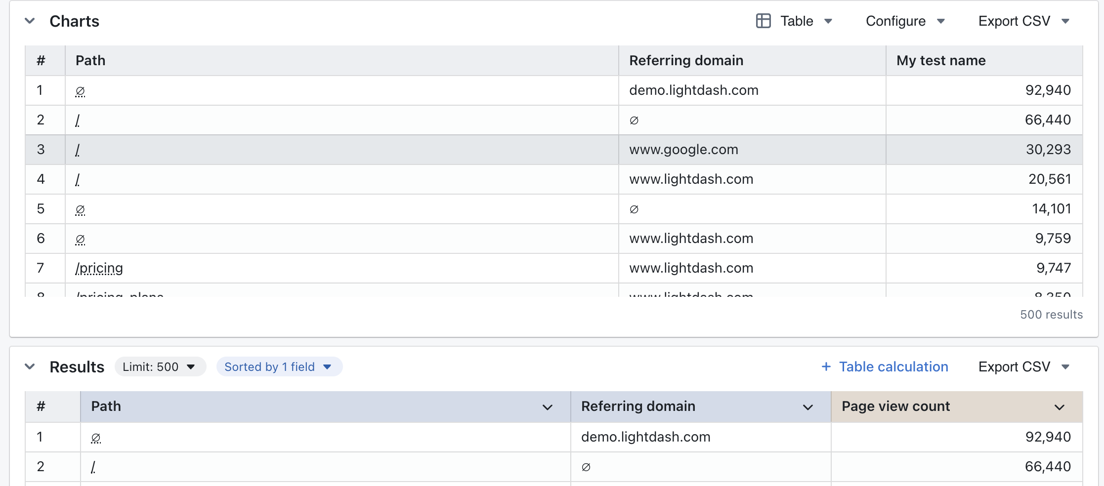 Table headers from a table visualization should match the exported table headers. · Issue #4629 ...