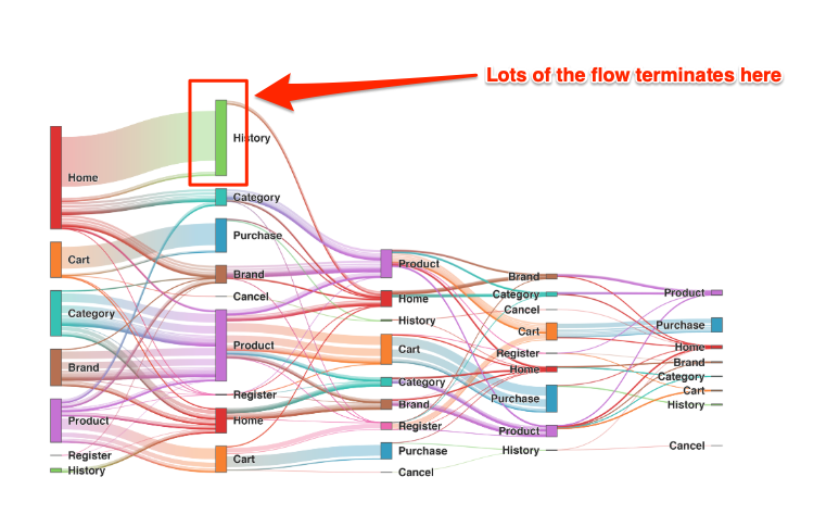 I want to be able to build a Sankey diagram · Issue #4645 · lightdash ...