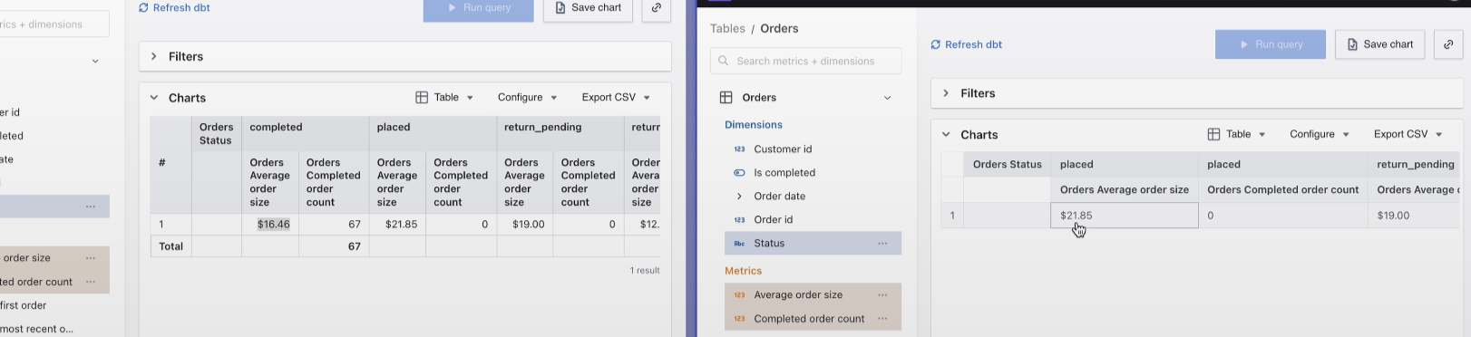 Group the headers in a pivoted table · Issue #5498 · lightdash/lightdash · GitHub