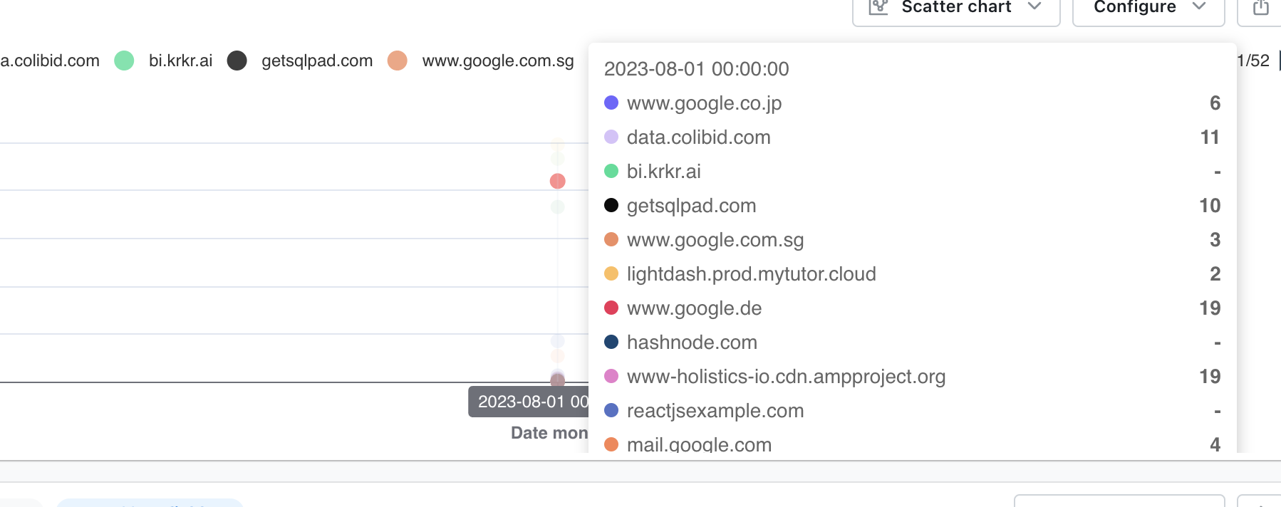 When you hover over a point in a chart, the exact value in the tooltip ...