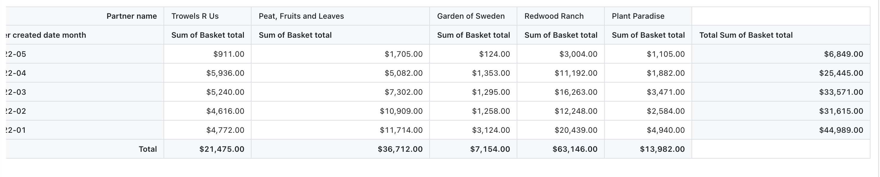 The total of totals should be included in my pivot tables · Issue #7989 · lightdash/lightdash ...