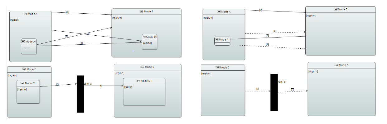 Add computed transitions in M&S diagrams · Issue #2303 · eclipse-capella/capella · GitHub