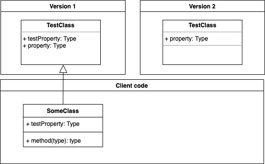 [UCT:Inspection] Overriding non-existent property · Issue #716 · magento/magento2-phpstorm ...