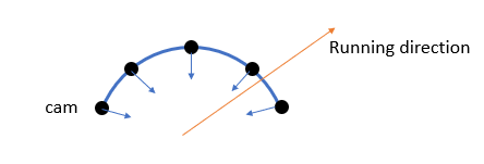 Unable to use Manually input pose priors. · Issue #1785 · openMVG/openMVG · GitHub