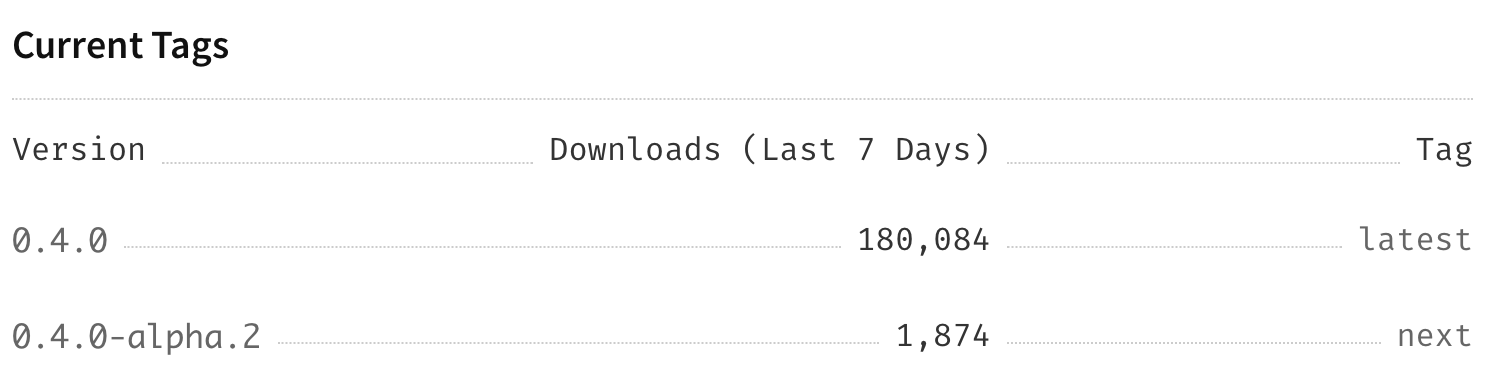 Is 0 4 0 Released Or Not · Issue 101 · Tailwindlabs Tailwindcss Forms · Github