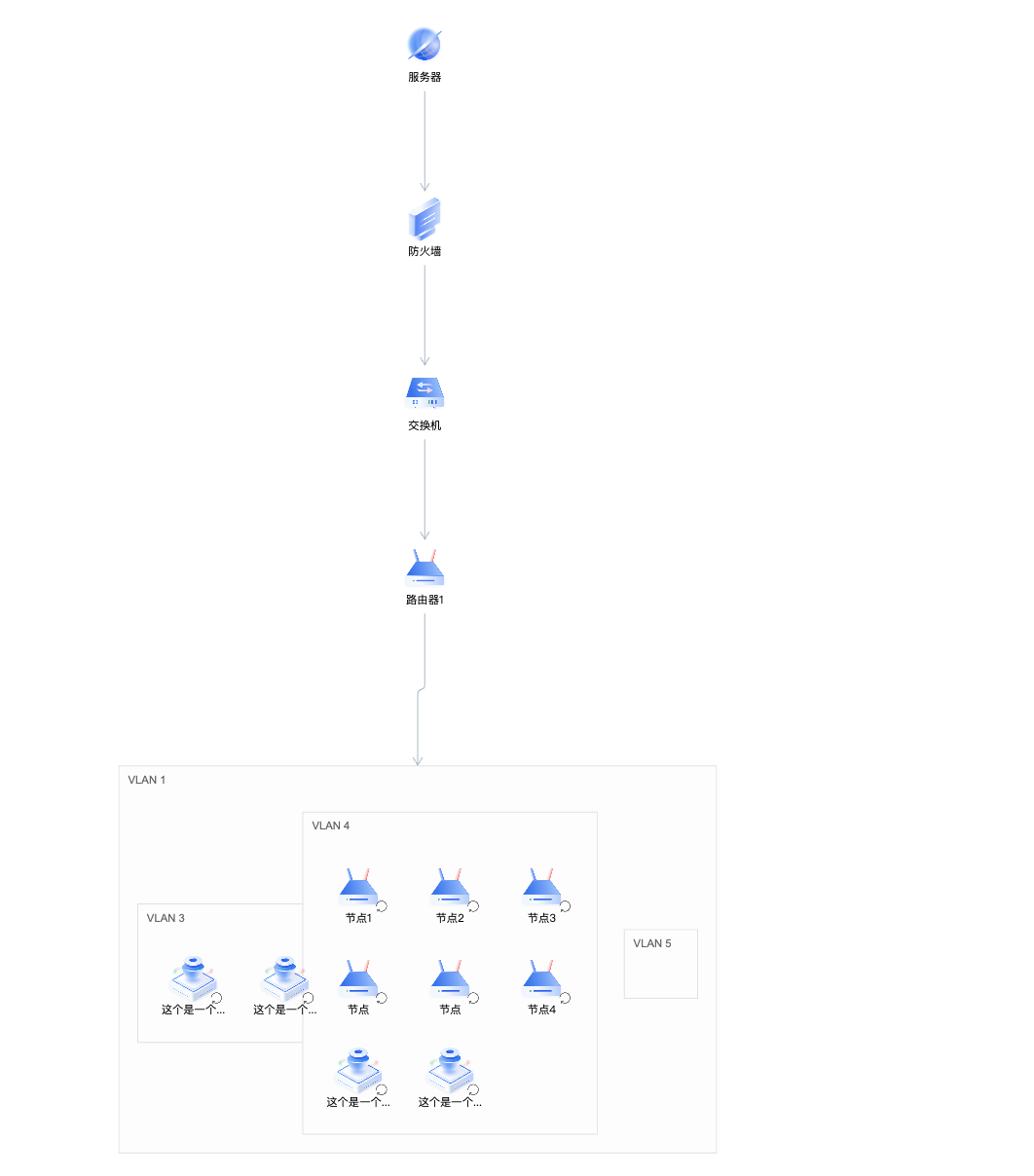 多层combo如何实现布局 · Issue #4765 · antvis/G6 · GitHub