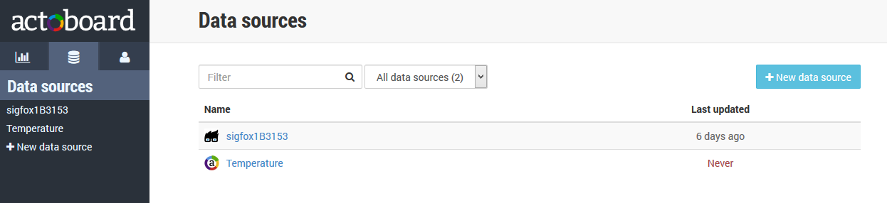 GitHub - Aureb29/Plant-Monitoring: Plant monitor developed using a ...
