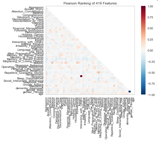 Allow Resize of figure · Issue #675 · DistrictDataLabs/yellowbrick · GitHub