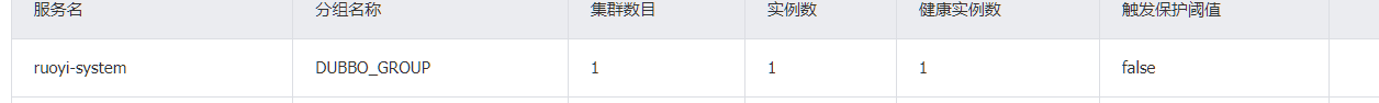 Dubbo服务第一次启动正常调用 重启之后无论如何也调用不通了 Service Oyisystemapiremoteuserservice With Version 00 