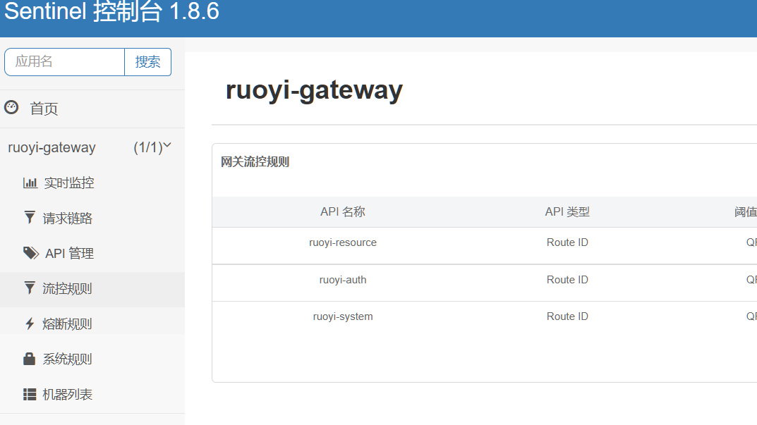 gateway docking sentinel use spring-cloud-alibaba-sentinel-gateway csp.sentinel.app.type ...