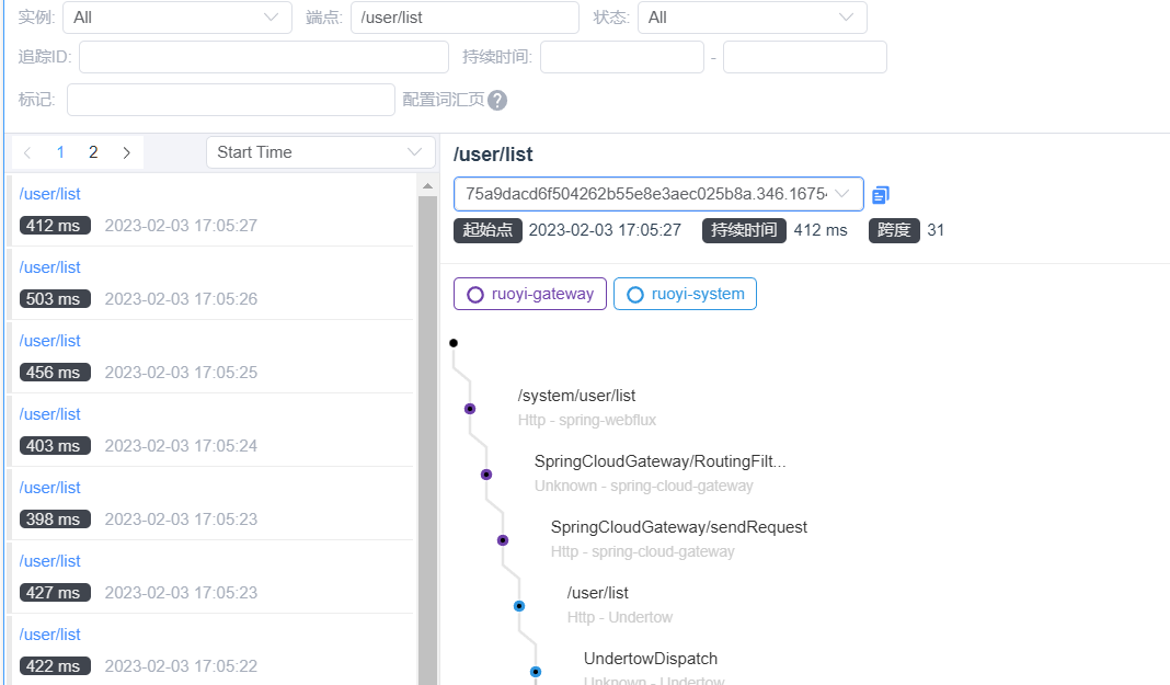Performance Analysis Without Data · Issue 10337 · Apache Skywalking · Github