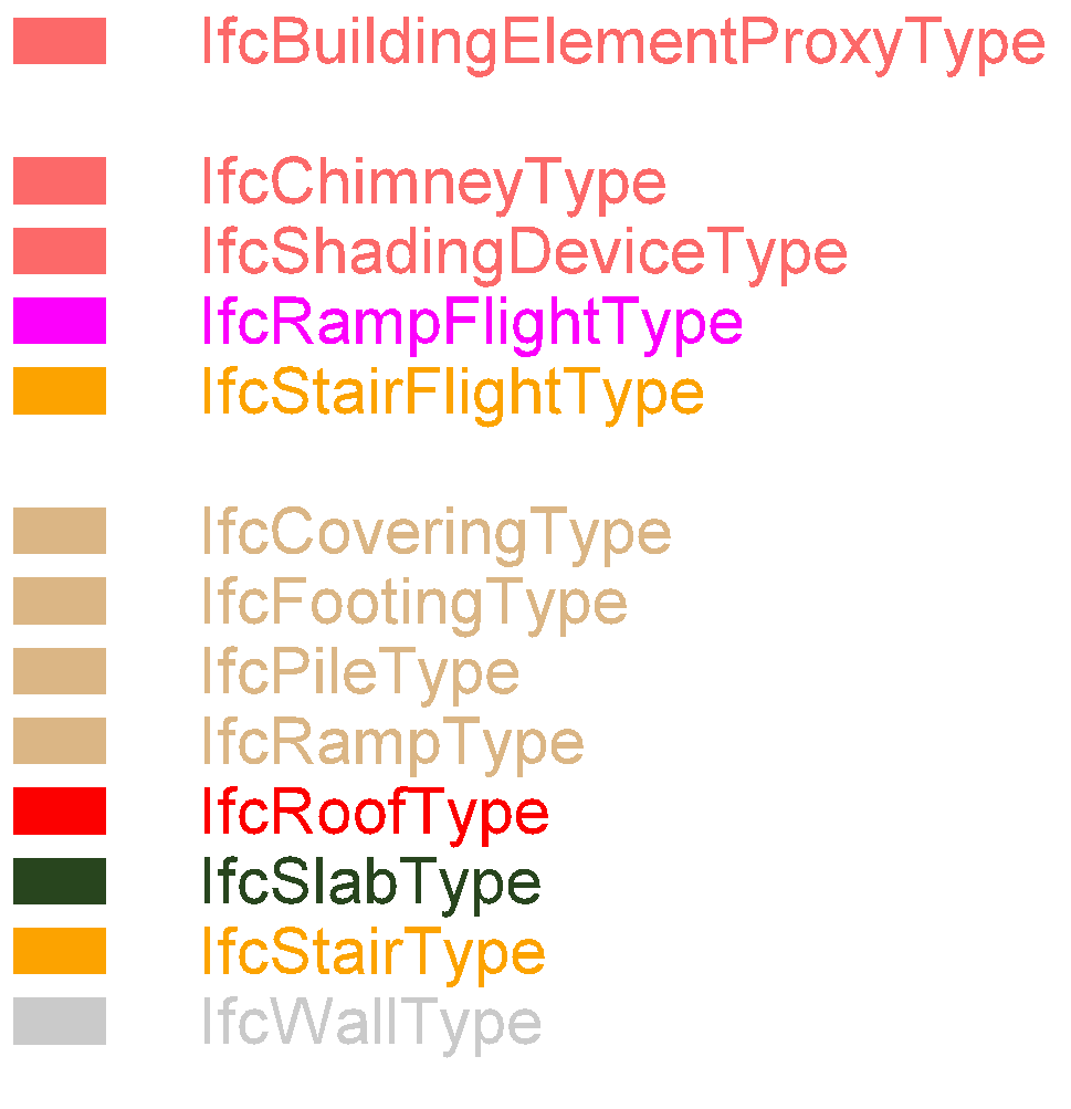 Missing Geometry · Issue 19 · Autodesk Revit Ifc · Github