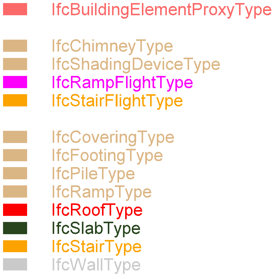 Missing Geometry · Issue 19 · Autodeskrevit Ifc · Github