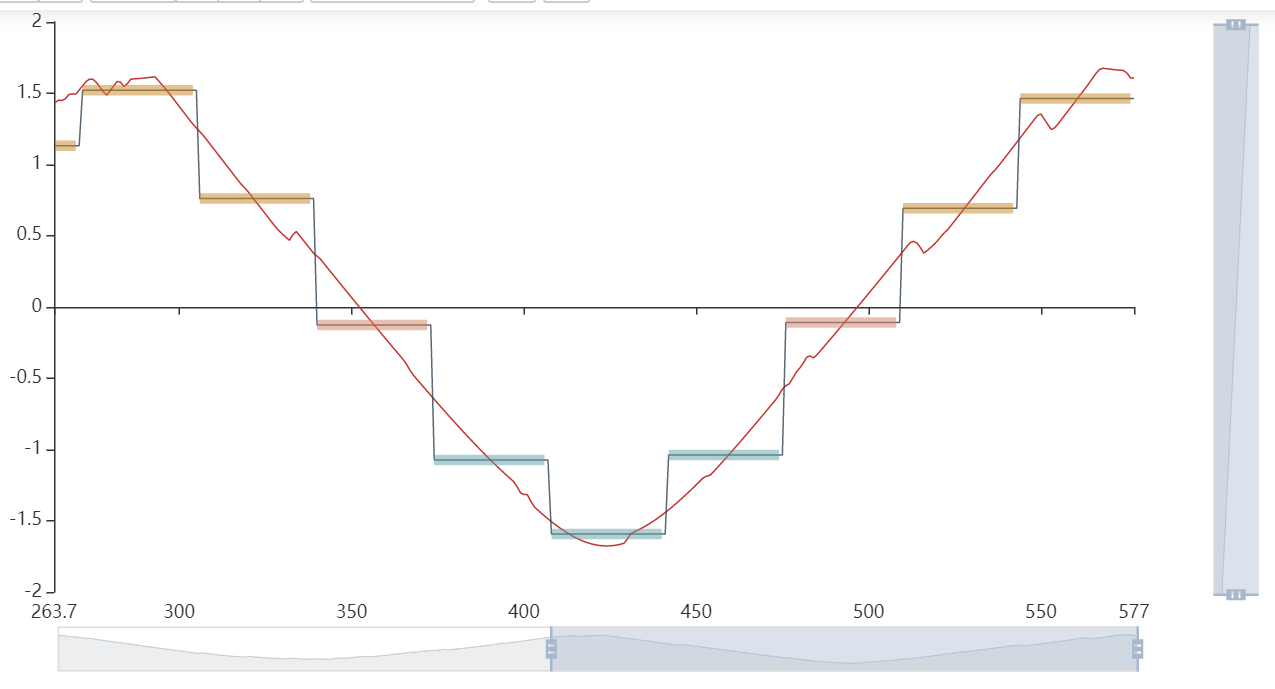 DataZoomOpts放缩时，如何使线的形状不发生变化 · Issue #1541 · pyecharts/pyecharts · GitHub