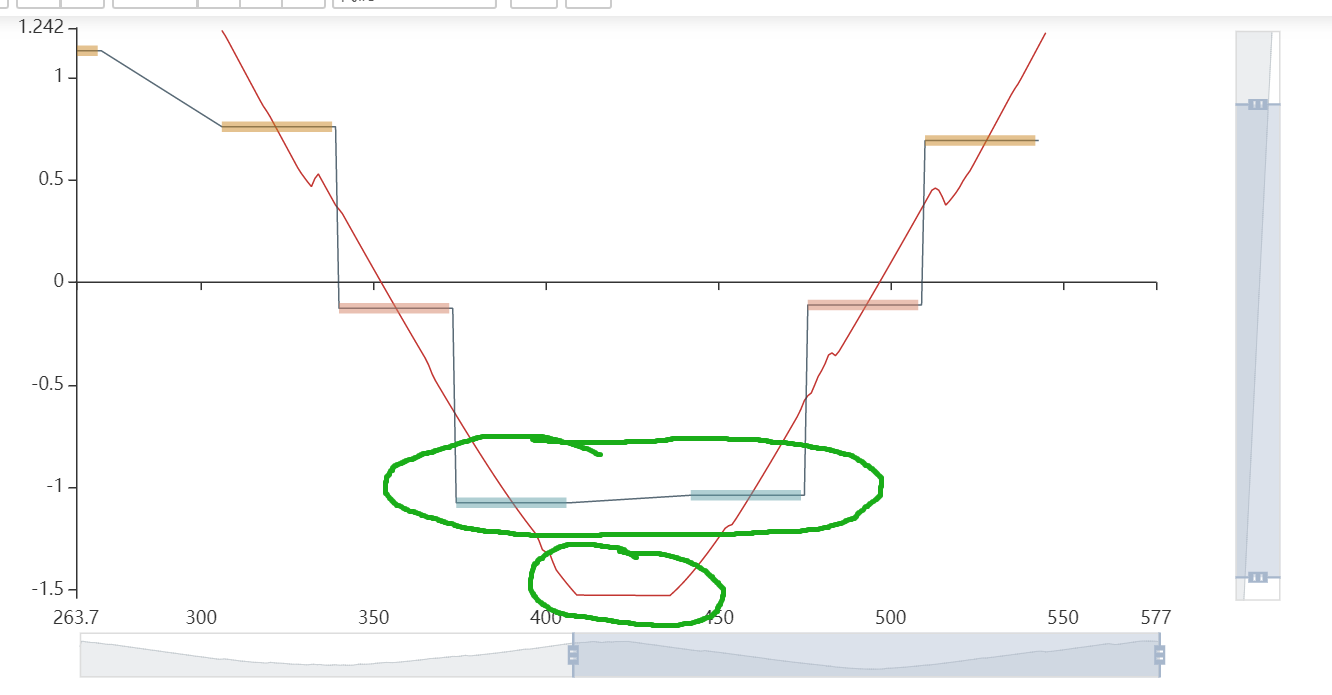 DataZoomOpts放缩时，如何使线的形状不发生变化 · Issue #1541 · pyecharts/pyecharts · GitHub