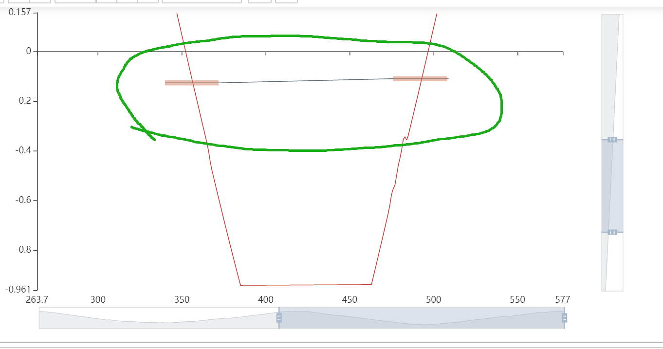DataZoomOpts放缩时，如何使线的形状不发生变化 · Issue #1541 · pyecharts/pyecharts · GitHub