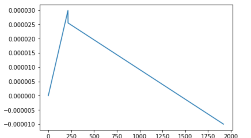 From which layer is fine tuning starting in BERT? · Issue #587 · huggingface/transformers · GitHub