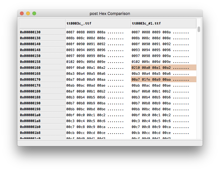 Post table problem after straight ttf>ttx>ttf (no changes) · Issue #1119 · fonttools/fonttools ...