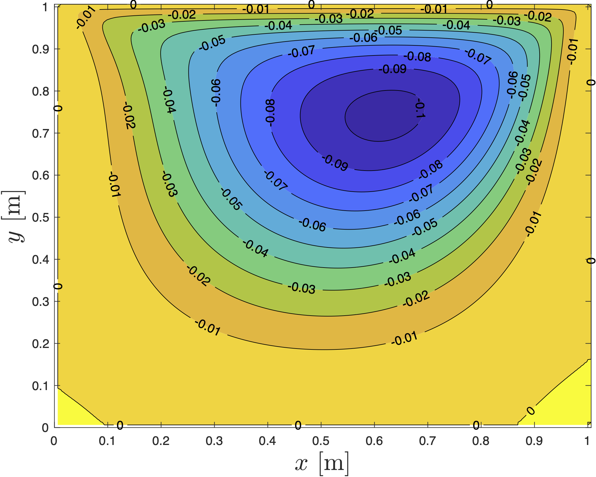 GitHub - patrykkulik/Lid_Driven_Cavity