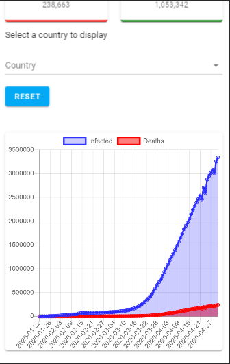 GitHub - BuddhaNag12/Covid19-tracker: covid19 realtime data tracker ...