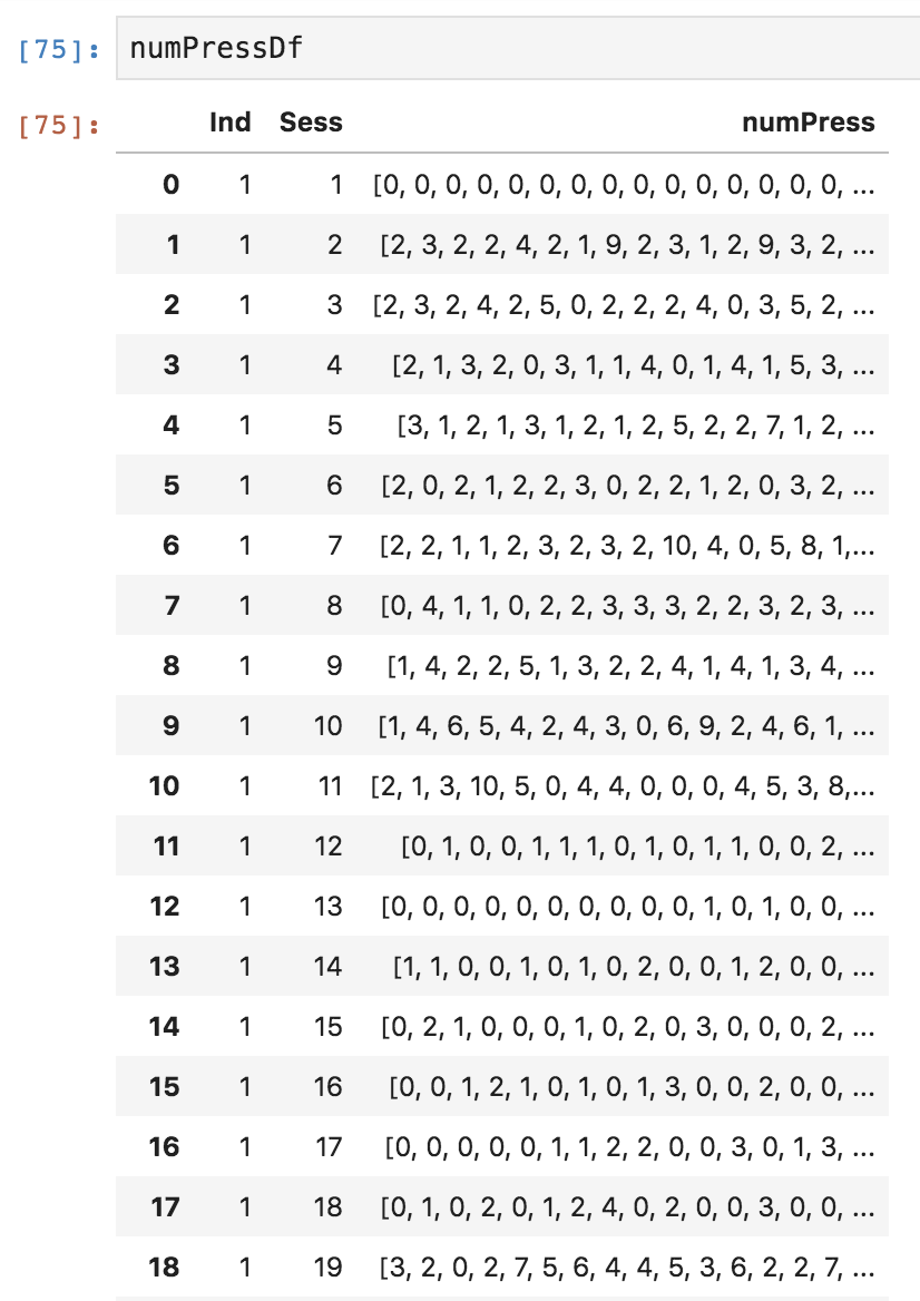 Catplot Where One Variable In Categorial And The Other Is A List Of