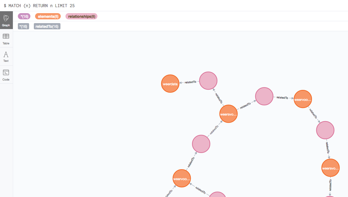 Export to Neo4j issue: archimate relationships are transfered as nodes · Issue #94 · archi ...