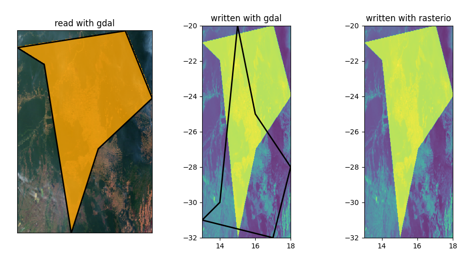 Inconsistency between top / upper corner points between rasterio and ...